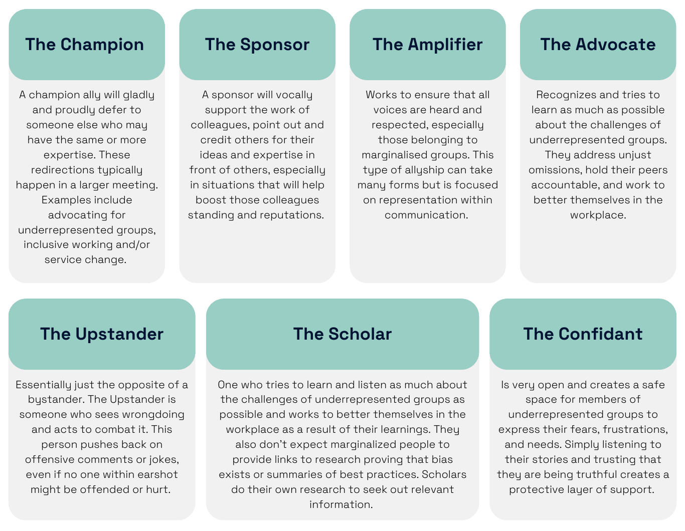 Allyship in Practice - Enact Solutions