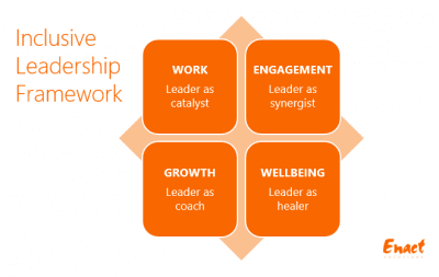 inclusive-leadership-framework-overview - Enact Solutions