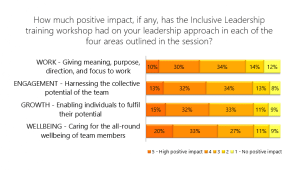 inclusive-leadersip-positive-impact - Enact Solutions